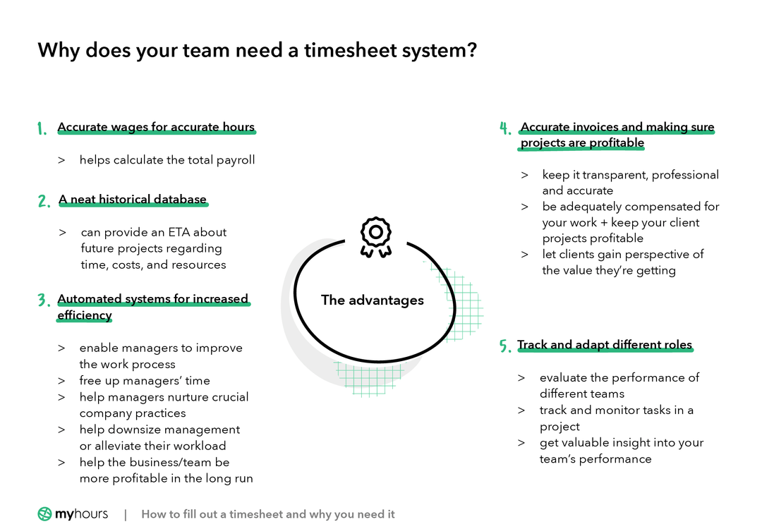 How to Fill Out a Timesheet: A 7-Step Guide | My Hours